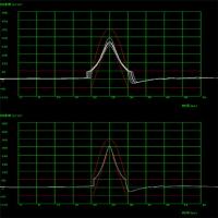 China Half Sine Wave Acceleration Mechanical Shock Test Machine 50kg Load 150-6000 m/s2 for sale