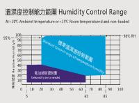 China ASLI Walk In Stability Chamber Temperature Humidity Test Room 380V 50/60Hz Custom Size for sale