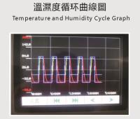 China ASLI Walk In Stability Chamber Temperature Humidity Test Room 380V 50/60Hz Custom Size for sale