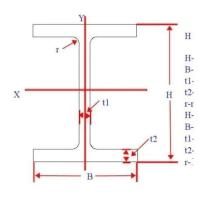 China Universal Huge Stock H BEAM ASTM JIS BS EN Standard A36 A572 A992 S235jr J0 J2 S355jr and Customizable for Your Project for sale