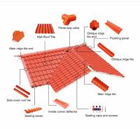 China Contemporary Vintage Western and European Architecture ASA Synthetic Resin Tile for sale