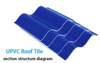 China 1050mm PVC Ceiling Panel Blue Versatile Roof Tiles Customizable Length for sale