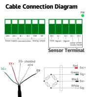 China Delta Control Summing Junction Box Elevator Lifting Weighing Overload Controller RS485 Load Cell for sale