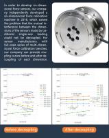 China RUIJIA RJDW-y125 100N.M 300N.M 500N.M Stainless Steel Multi-axis Force Load Cell for sale