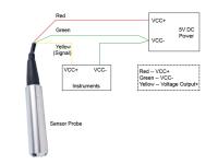 China Liquid Level Sensor For Water Level Oil & Mild-corrosive Liquid Level Monitoring for sale