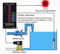 China Hydrostatic Submersible Water Level Sensor IP68 0-100m Range 0.2%FS Accuracy Stainless Steel for sale