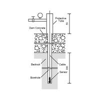 China Silicon Piezoresistive Pressure Sensor, RS485, IP68 for sale