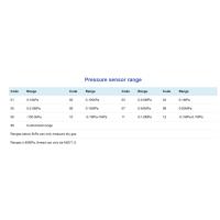 China Industrial Pressure Sensor Suppliers 10~30V DC Pressure Transmitter 4-20ma Digital Pressure Transmitter 0 10 Bar Barometric Sensor Air & Water Transducer for Vacuum Best Price for sale