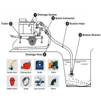 China 50HP Dry Priming Pump Diesel Engine Self Priming Centrifugal Water Pump  44KW for sale