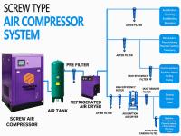 China Air Cooled  PM VSD Air Compressor Machine Industrial Compressor System Variable Frequency Driven Air Compressor for sale