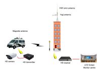 China Powerful Vehicle HD Wireless Transmitter , COFDM Audio Video Transmitter 300-4400Mhz for sale