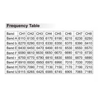 China Peakfpv Thor T67 6.1-7.2GHz 6110-7210Mhz 64CH 3W Switchable Power 25mW\200mW\500mW\1000mW\3000mW for sale