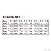 China Ultra Long Range Flight PeakFPV 7.8-8G R78 VRX 7200MHz- 8000MHz 40CH Image Transmission for sale
