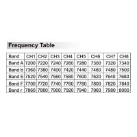 China PeakFPV 7.8-8G R78 VRX Video Receiver FPV VRX Parts 7200MHz- 8000MHz 40CH Image Transmission for sale