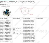 China HE R125ng GN125 GN90 MV1 MV1PLUS MVL PA125 R120  engine carbon propellers 125cm 130cm 2 and 3 blades for sale
