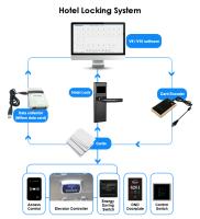 China RF100-Smart card RFID hotel lock for sale