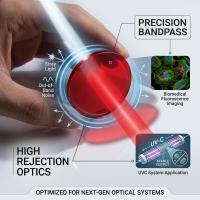 China 0.9mm Thickness Chromatic Optical Glass Filters 5-200mm Range with ±0.01mm Tolerance for Imaging and Laser Systems for sale