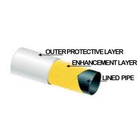 China Flexible Bonded Thermoplastic Composite Pipes DN40mm Semi Finished for sale