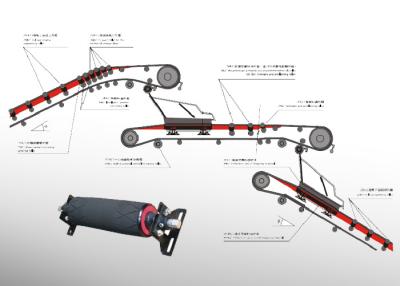 China JP821 Z Connection Intelligent Deviation Correction System on Belt Conveyor for sale