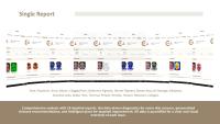 China AI Skin Analyzer Machine , Clinics Scalp Detector Machine With AI Facial / Scalp Detection for sale