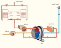 China Honeycomb Activated Carbon Adsorption Concentration Equipment for Industrial Waste Gas Treatment 100kg for sale
