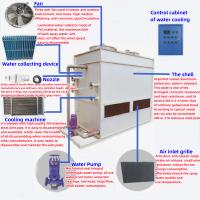 China Round electric furnace with aluminum shell for sale