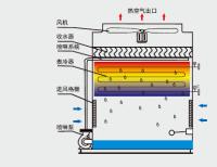 China GTR medium frequency induction diathermy furnace for sale