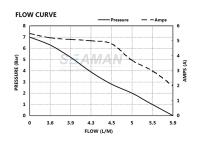 China Marine Bilge Water Diaphragm Self Priming Pump 12V 100PSI 1.4 GPM for sale