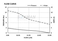 China 12V 4.0 GPM Marine Bilge Pump Water Booster Pump for RV Boat Caravan Agricultural Spraying for sale