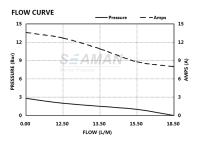 China 12V 24V Marine Bilge Pump 4.8 GPM Self Priming Diaphragm Pump for RV Boat Agricultural Spraying for sale