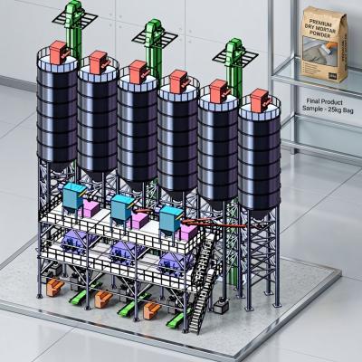 China Full Labor Saving Automatic Dry Mortar Production Line Integrated with Automated Feeding & Packing for Modern Mortar Plant for sale