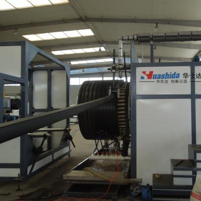 China HDPE Hollow Wall Corrugated Pipe Spiral Pipe Extrusion Line for sale