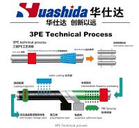 China Industrial 3PE Pipe Coating Machine for Durable Anti-Corrosion Protection for sale