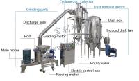 China Wearing Parts Grinding Roller Fine Powder Grinder for Grinding Various Non-flammable And Non-explosive Materials for sale