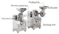 China Chemical And Pharmaceutical Process Line Fine Powder Grinding Machine with Grinding Roller Wearing Parts for sale