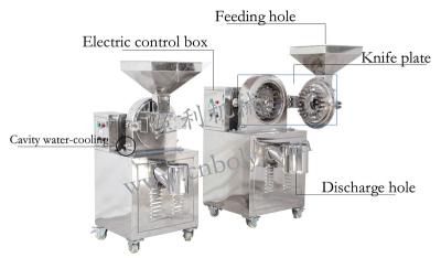 China Chemical And Pharmaceutical Process Line Fine Powder Grinding Machine with Grinding Roller Wearing Parts for sale