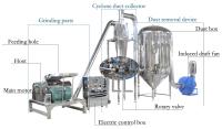 China Dry Material Crusher Industrial Powder Grinder Hammer Shredder With Dust Box for sale