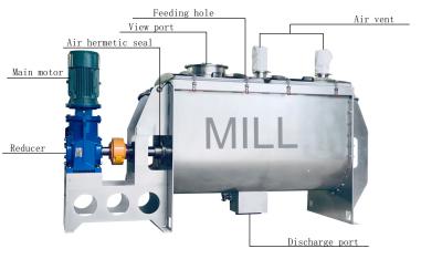 China 220-480v Powder Mixing Machine For Chemicals Liquid Soap Paint 180~2400kg/Shift for sale