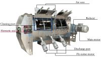 China Industrial Horizontal Plough Mixer Premium Flour Powder Blender Machine for sale