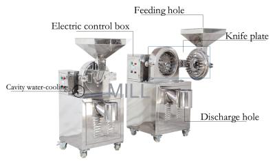 China Spice Powder Crushing 220V Pulverizer Grinder Machine for sale