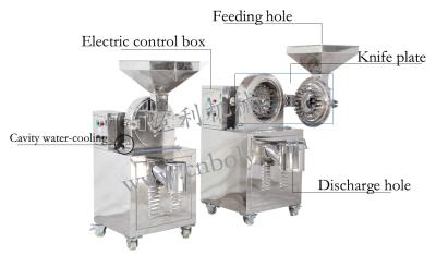 China Arab Dry Spice 1000kg/h Powder Grinding Mill Machine for sale