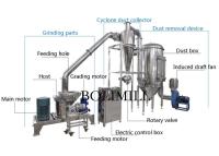 China Stainless Steel Arab Dry Spice 6000rpm Fine Powder Grinding Machine for sale