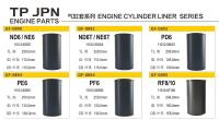 China EXCAVATOR ENGINE CYLINDER LINER SERIES FOR NISSAN for sale