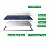 China Longi Solar Hi-Mo X6 Explorer Lr5-72htd Dual Glass Photovoltaic Panels 585W Glass PV Modules for sale