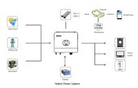 China Configurable 425/387/178 Growatt SPF 6000 ES Plus Off-Grid Storage Inverter for Solar for sale