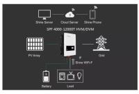 China 4000W 5000KW 6000KW Growatt Off Grid Solar Inverter Ideal for Home Solar Power System for sale