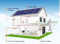 China Huawei Smart Energy Inverter For Solar System SUN2000-12/15/17/20/25K-MB0 With Cooling for sale