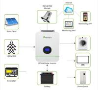 China 3kW 4kW 5kW 6kW 7kW 8kW 9kW Three Phase Solar Inverter for On grid Solar Energy System for sale