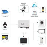 China 600V Input Voltage Deye SUN-70-110K-G03 100KW Solar Inverter for Grid Tied Solutions for sale