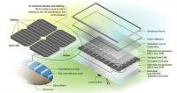 China Smart N-Type Mono-crystalline Solar Panel JKM475-500N-60HL4- V for Solar Energy System for sale
